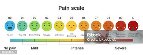 통증 측정 척도 플랫 디자인 다채로운 아이콘 행복에서 울음까지 감정 세트 통증 척도에 대한 스톡 벡터 아트 및 기타 이미지 통증 척도 아픔 벡터 Istock