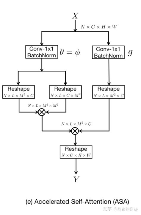 《efficient Long Range Attention Network For Image Super Resolution》论文小结 知乎
