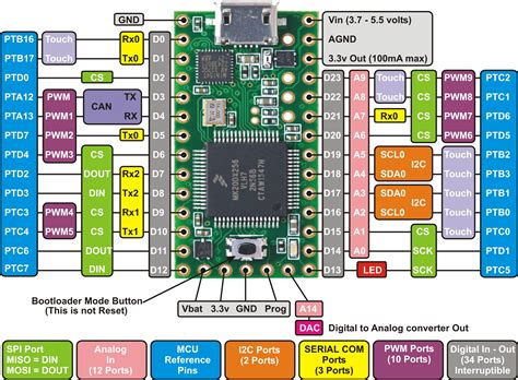 Esp Probleme Deutsch Arduino Forum