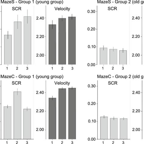 Main Effects Of Trial On Phasic Skin Conductance Response
