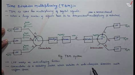 Time Division Multiplexing Tdm Communication Systems Ppt
