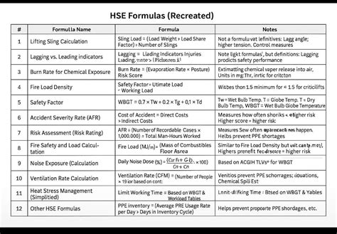 Hse Formulas Mohmed Asim Psm