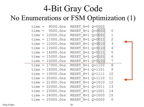 23 Gray Codes