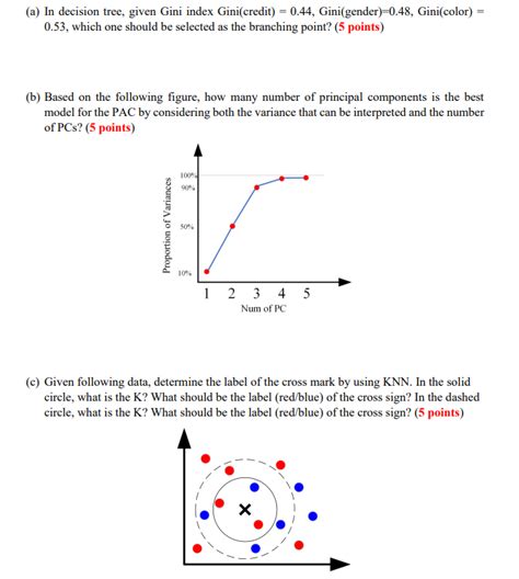 Solved A In Decision Tree Given Gini Index Gini Credit Chegg