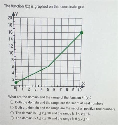 [answered] the function f x is graphed on this coordinate grid ay 20 18 kunduz