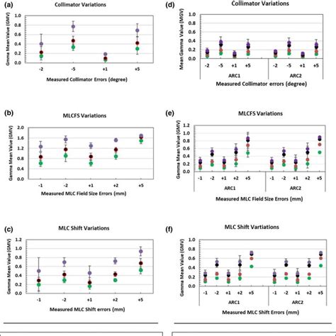 Detector Intrinsic Sensitivity Expressed As The Gamma Mean Values Gmv Download Scientific
