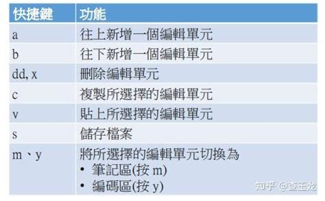 Python數據分析 Python簡介 知乎