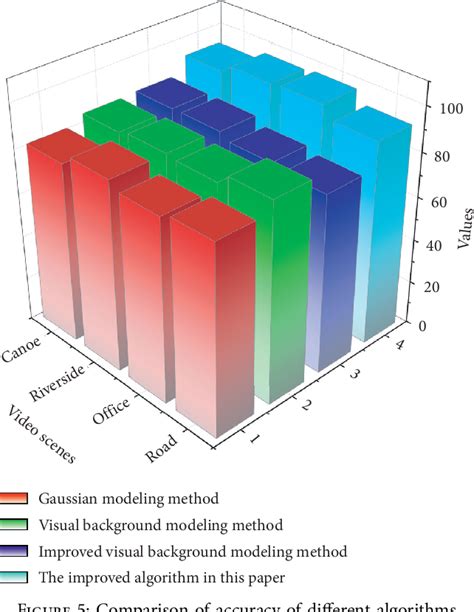 figure 5 from simulation of tennis match scene classification algorithm