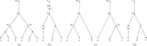 figure 1 from polynomial time algorithms for phylogenetic inference