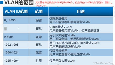Vlan Vlan Vlan Csdn