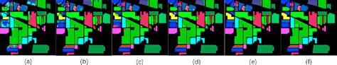 figure 1 from multiscale information fusion for hyperspectral image