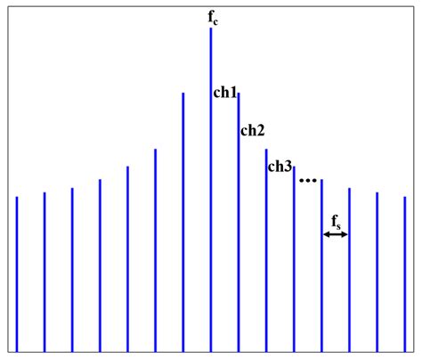 Photonic Multiple Microwave Frequency Measurement System With Single Branch Detection Based On