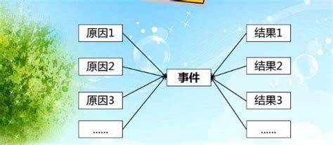 孩子学习成绩不好、写作业拖拉，用思维导图，帮你找到问题根源 知乎