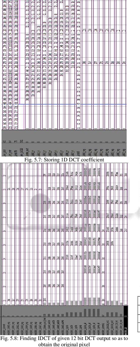 Figure 2 1 From Design Efficient VLSI Architecture For An Orthogonal