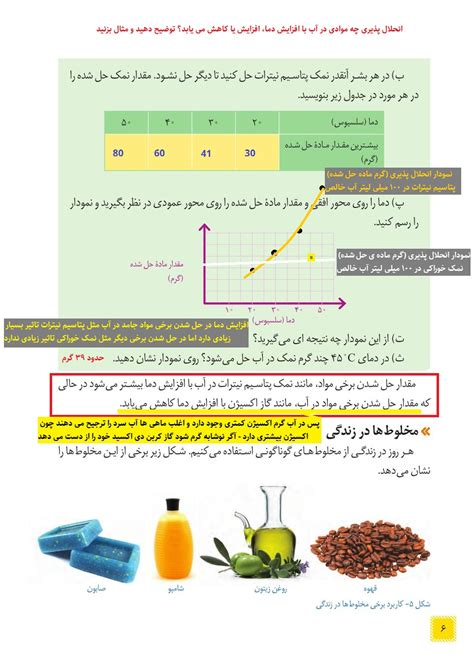 علوم هشتم نکته های مهم کتاب فصل اول آزمایش ها