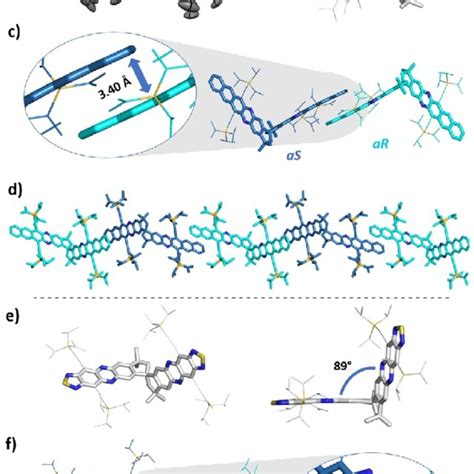 Solid State Structures Of 1 A 3c B And 3e E Including Twist