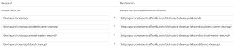 The Basics Of 301 Redirects What Why And How WordJack Media