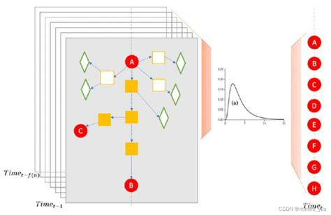 【机器学习】clip模型在有限计算资源下的性能探究：从数据、架构到训练策略cilp模型tensorflow Csdn博客