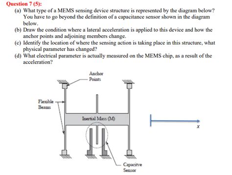 solved question 7 5 a what type of a mems sensing