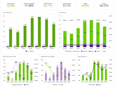 A Sisense Dashboards And Cube Development Upwork