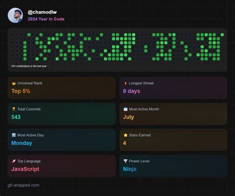 Github2024 Codingjourney Chamod Weerasinghe