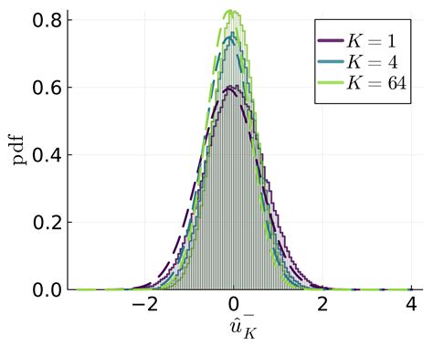 Restoring Balance Principled Under Oversampling Of Data For Optimal Classification Ai