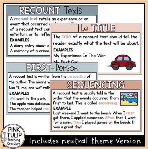 Recount Text Reading Writing Powerpoint Presentation Guided Teaching Etsy