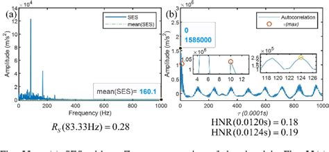 Figure 23 From A Blind Deconvolution Approach Based On Spectral Harmonics To Noise Ratio For