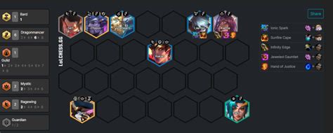 Best TFT Set 7 5 Patch 12 20 End Game Comp Tier List