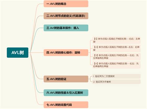 【数据结构&c】超详细一文带小白轻松全面理解 二叉平衡搜索树 Avl树 支付宝开发者社区 【数据结构&c】超详细一文带小白轻松全面理解 二叉平衡搜索树 Avl树 支付宝开发者社区