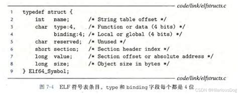 Linux链接、目标文件全解析linux 链接文件详解 Csdn博客