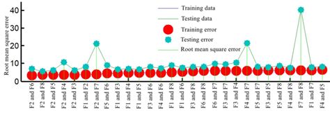 Single Factor Training And Testing Errors Download Scientific Diagram