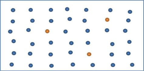 Quasi Random Sequence Download Scientific Diagram