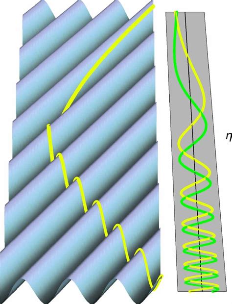 Plane Wave The Accelerated Observer Figure 2 Samples Noise Made Of