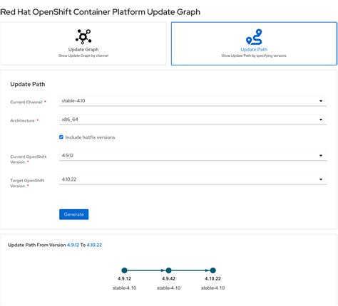 mirroring openshift registries the easy way