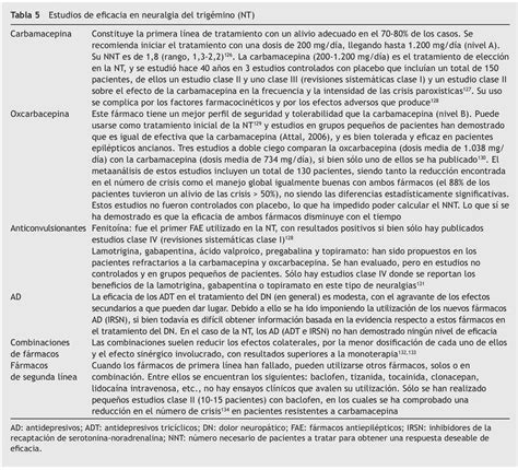 Recomendaciones Para El Tratamiento Del Dolor Neuropático Revista De