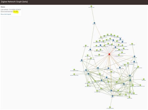 Zigbee Graph More Devices Then Registered 🧰 Built In Apps And
