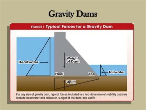 gravity dam