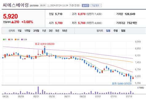 해리스 관련주 Top 15 풍력 태양광 수소 의료용 대마 정리 Yk경제연구소