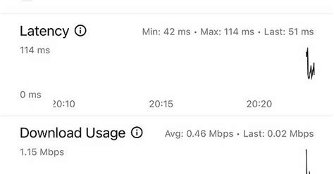 Lodi Starlink Stats Album On Imgur