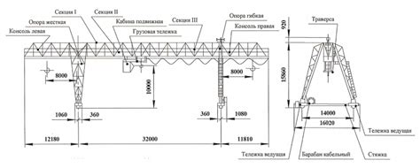 Козловой кран 10 тонн - купить в Москве