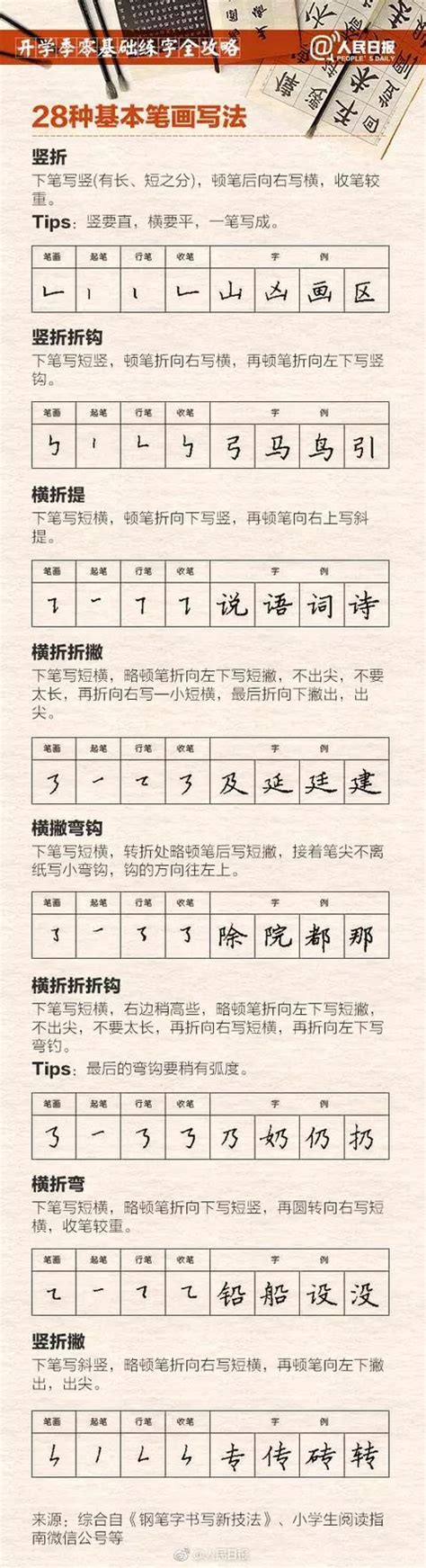 如何纠正孩子写字潦草的问题？趁暑假赶紧练 每日头条