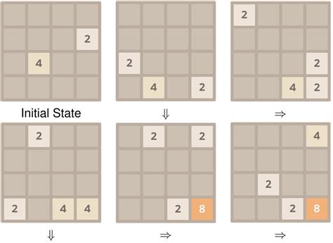First Six Moves Of A Game Of 2048 Source 4 Download Scientific