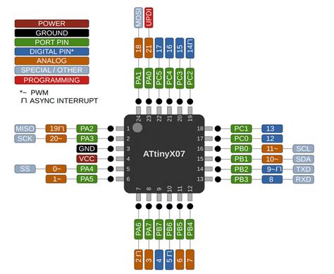 Confusion With Datasheet SCL And SDA Programming Arduino Forum