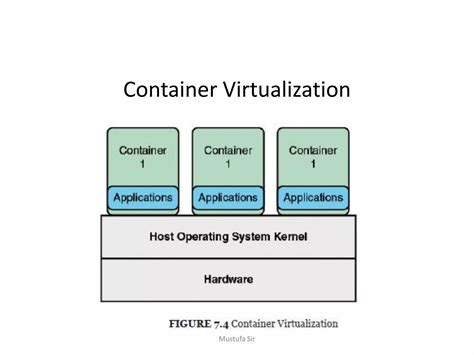 Network Functions Virtualization Concepts And Architecture Ppt