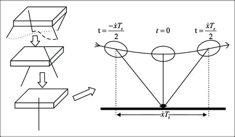 Simply Slip Model The Quadruped Robot In Trot Gait Can Be Seen As A