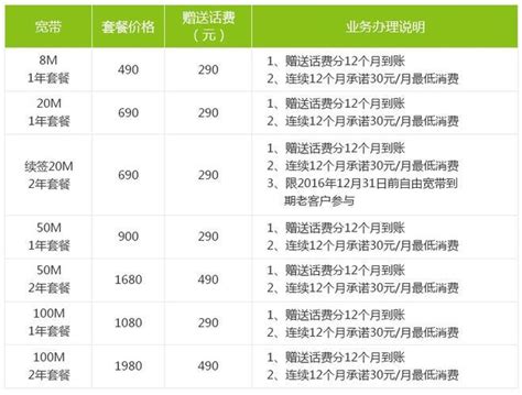 移动宽带一年多少钱？看完这篇文章就知道了 小七玩卡