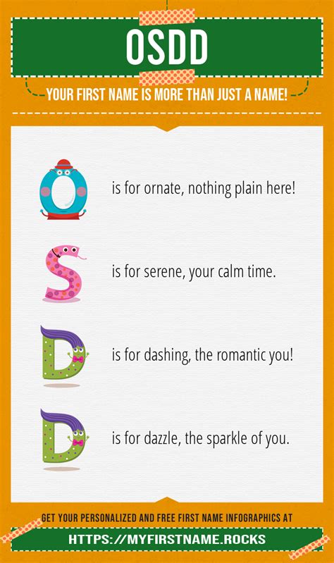 Osdd First Name Personality And Popularity