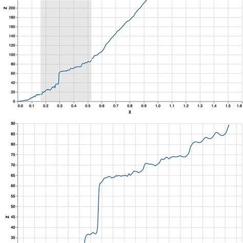 An Interactive Graph Of Elevation Vs χ Is Generated And Displayed