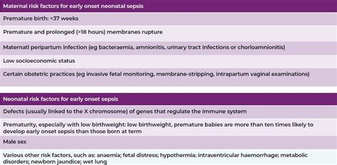 Sepsis In Neonates Free Cpd Health Professional Academy